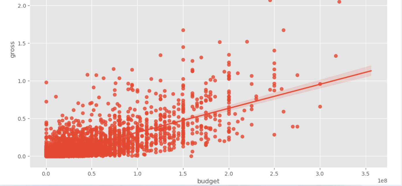 Mmesoma Okoronkwo Portfolio
